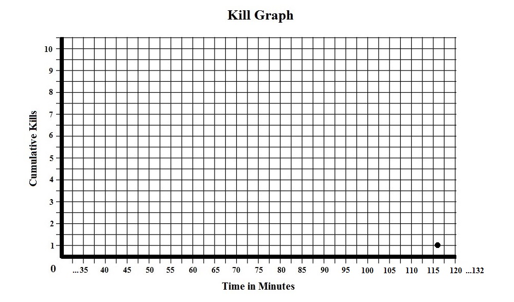 Movie Review: The Exorcist (1973) | splatterjunkie